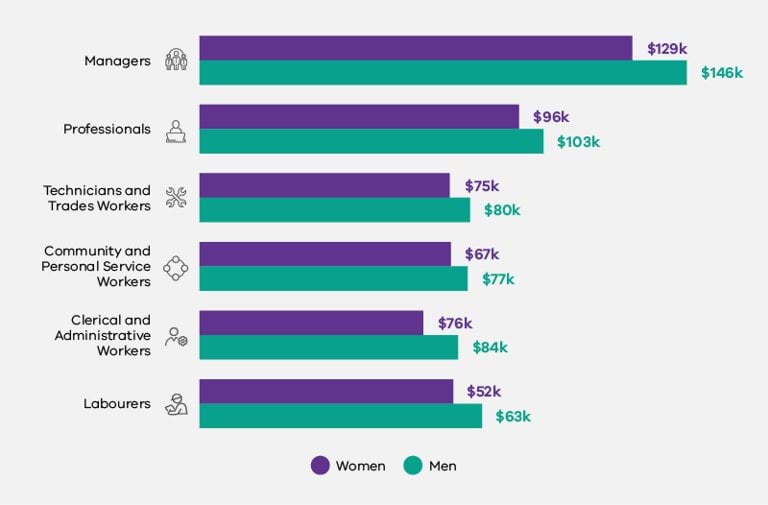 Equal pay | genderequalitycommission.vic.gov.au